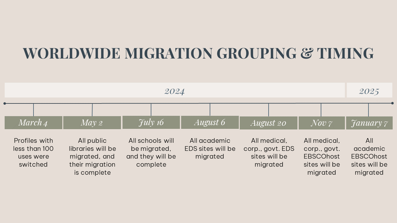 EBSCO user interface updates: What you need to know | Minitex