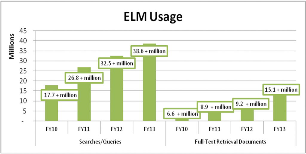 ELM Stats: Usage and Instruction | Minitex