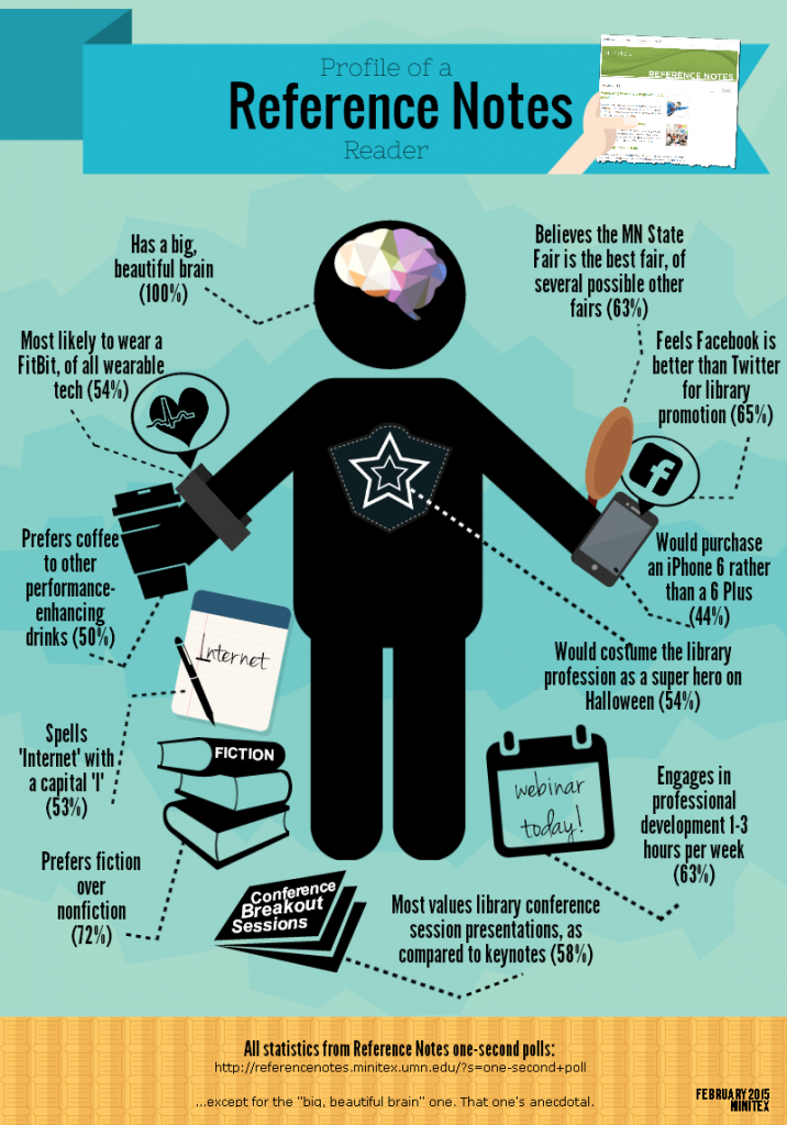 Profile of a Reference Notes Reader | Minitex